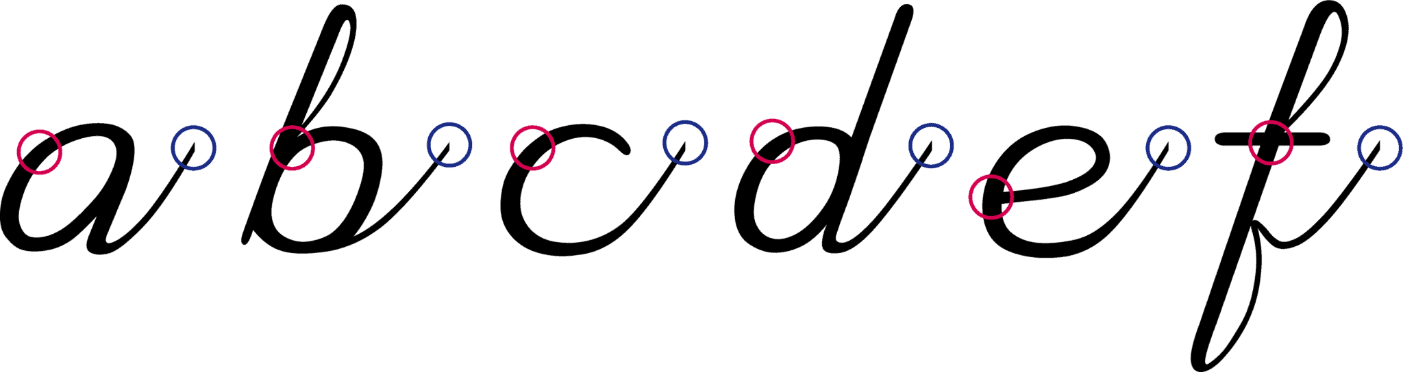 Continuous - English